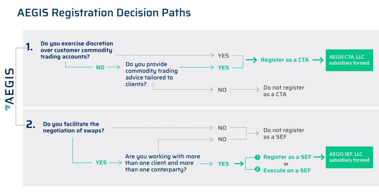 How We Built a Leading Marketplace | SEF | AEGIS Markets